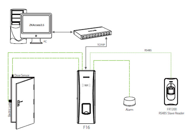 ZKTeco F16 IP65 Rated Outdoor Fingerprint Access Control Terminal - Hi ...